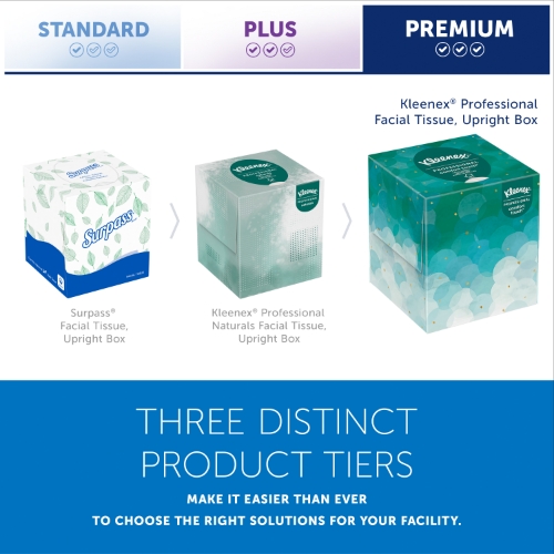 Kleenex Professional Facial Tissue, Upright Cube Box, 2-Ply, White, 90 ...